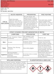 Identificazione di segnali e pittogrammi di rischio chimico | Chemwatch