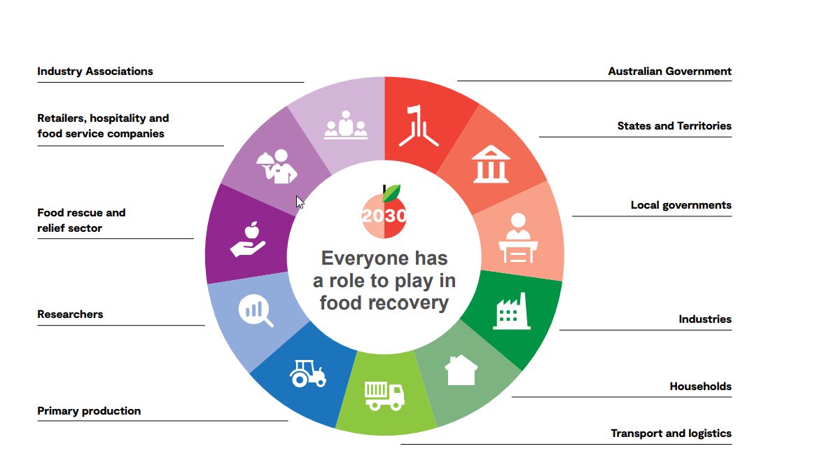 Panduan Permulaan Lengkap untuk Pengkomposan | Chemwatch