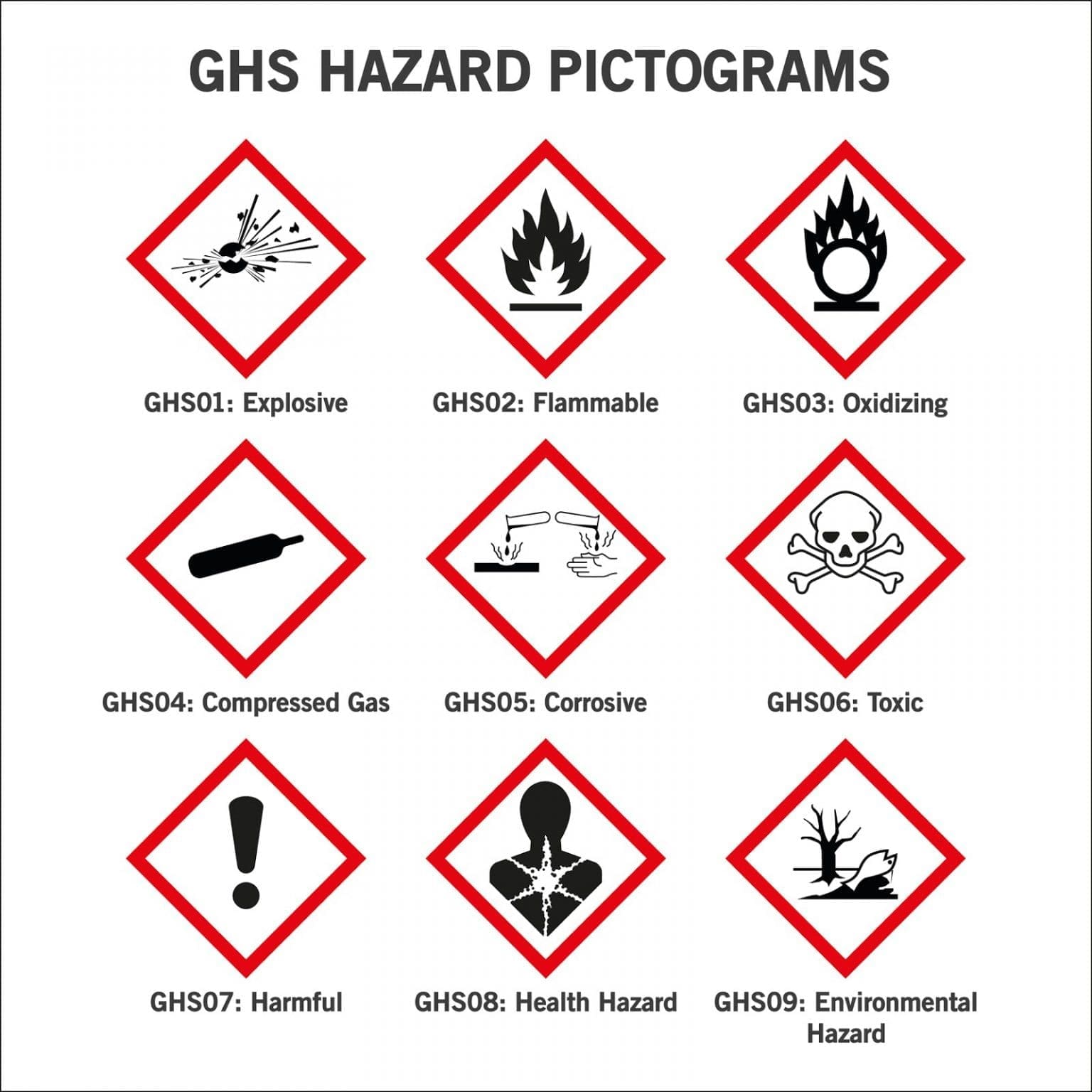 Reading and understanding Safety Data Sheets (SDS) - Chemwatch