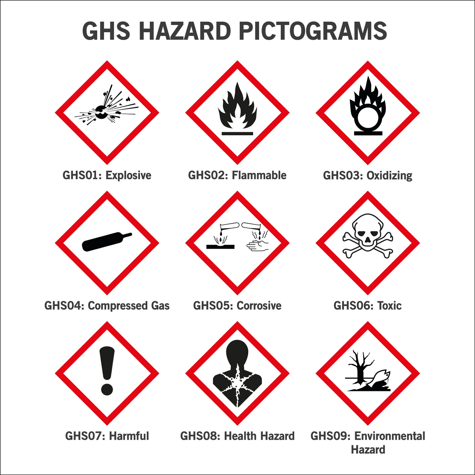 Reading and understanding Safety Data Sheets (SDS) - Chemwatch