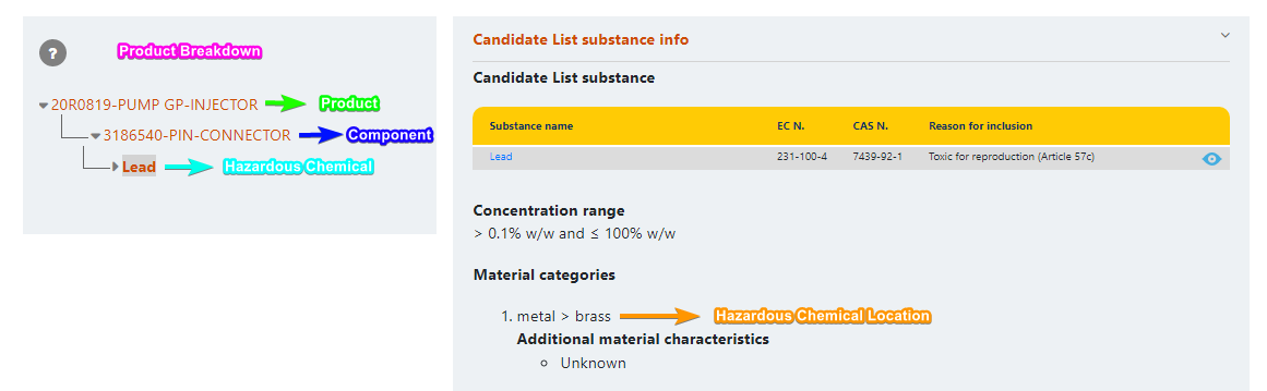ECHA の SCIP データベースの紹介 - Chemwatch